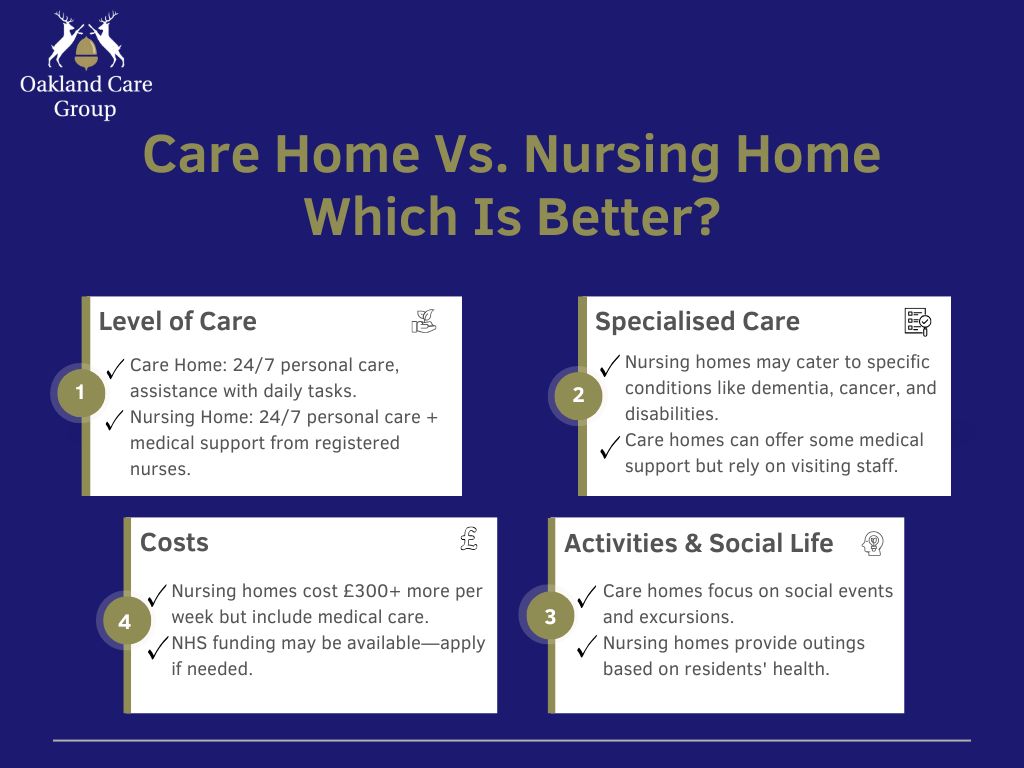 Care Home vs Nursing Home