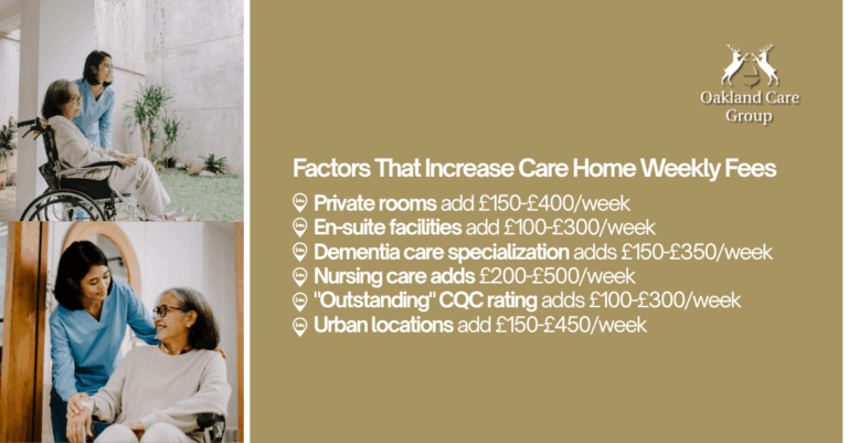 What is the Average Cost of a Care Home Per Week Uk in 2025