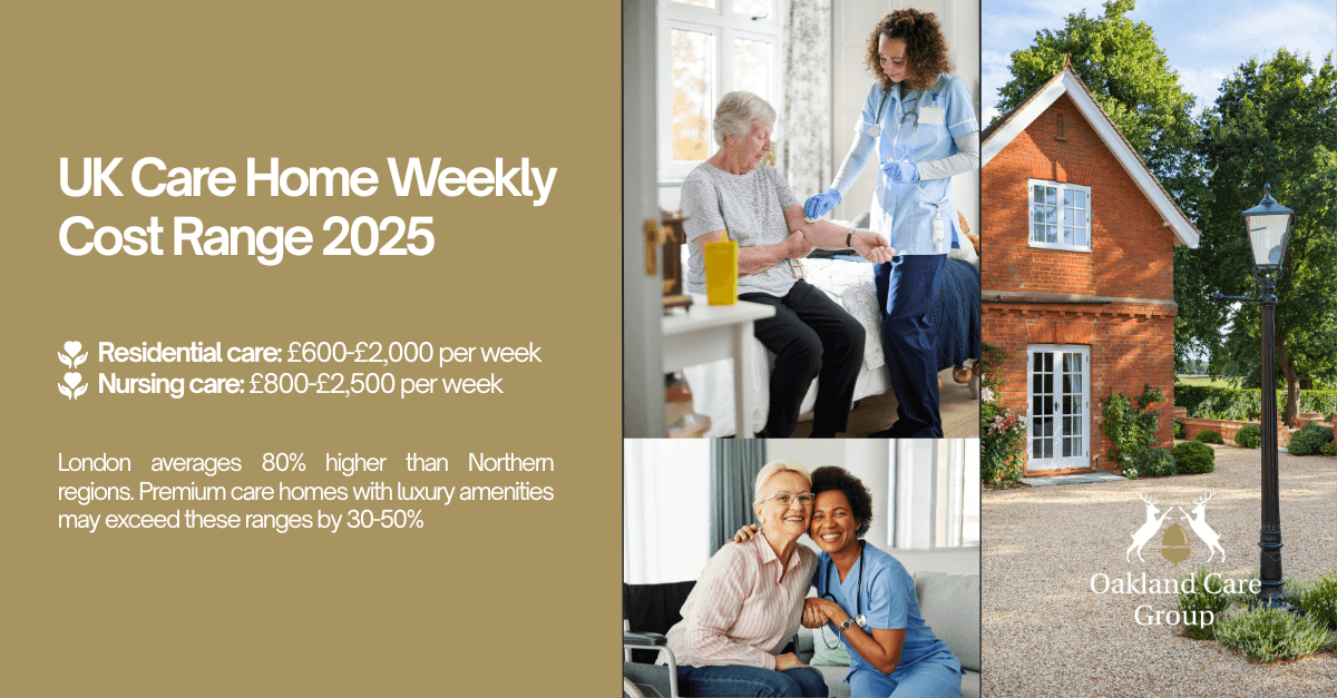What is the Average Cost of a Care Home Per Week Uk in 2025